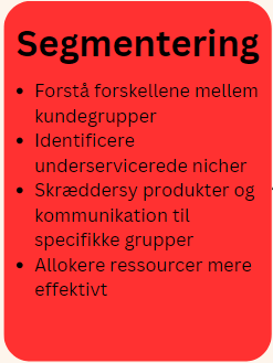 SMP-modellen: Et værktøj til markedsføringsstrategi - Studenty