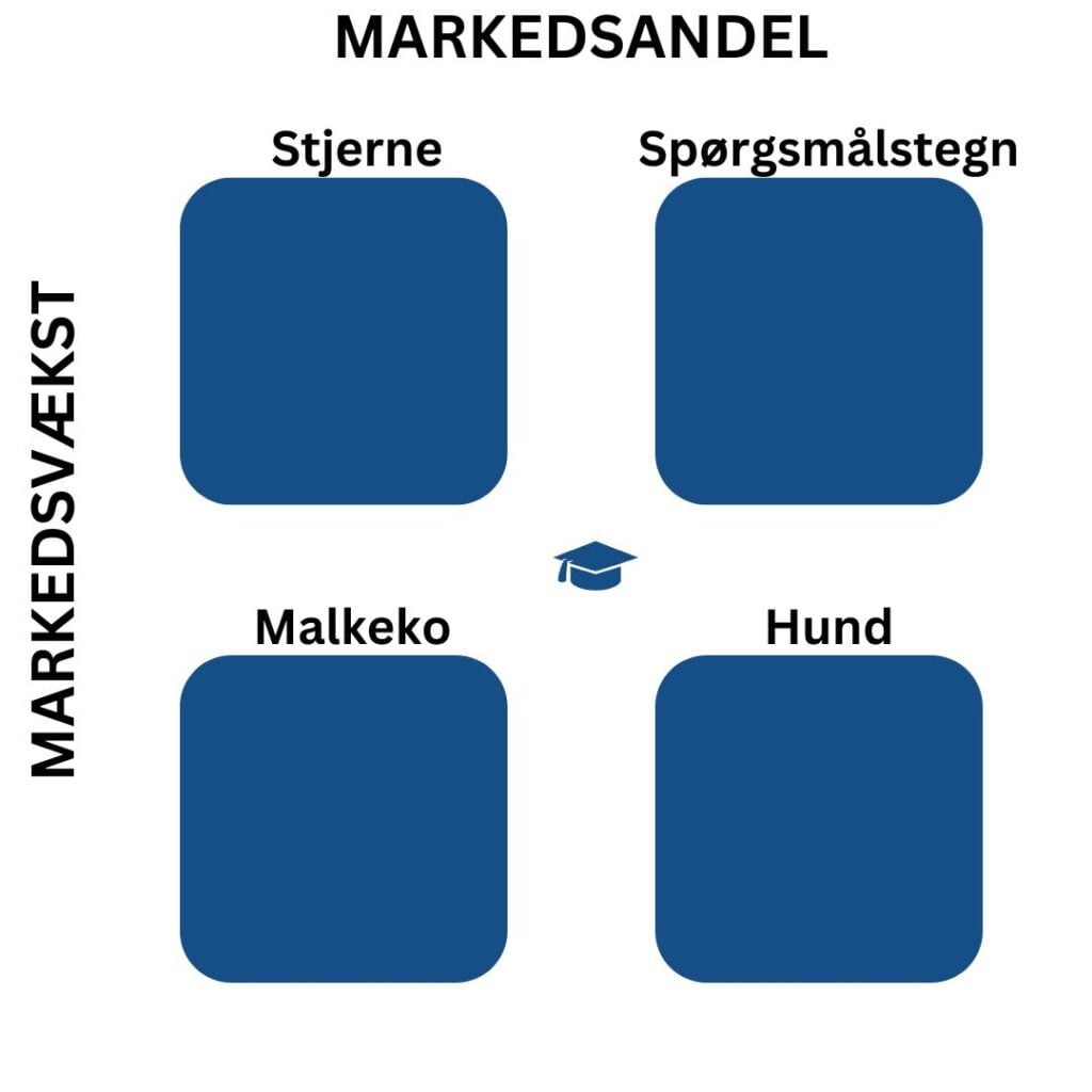 Hvad er Porters Five Forces? Få en forklaring her! 🔎