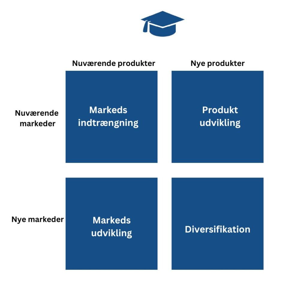 Porters Generiske Strategier: Hvad er det og hvilke strategier er der ...